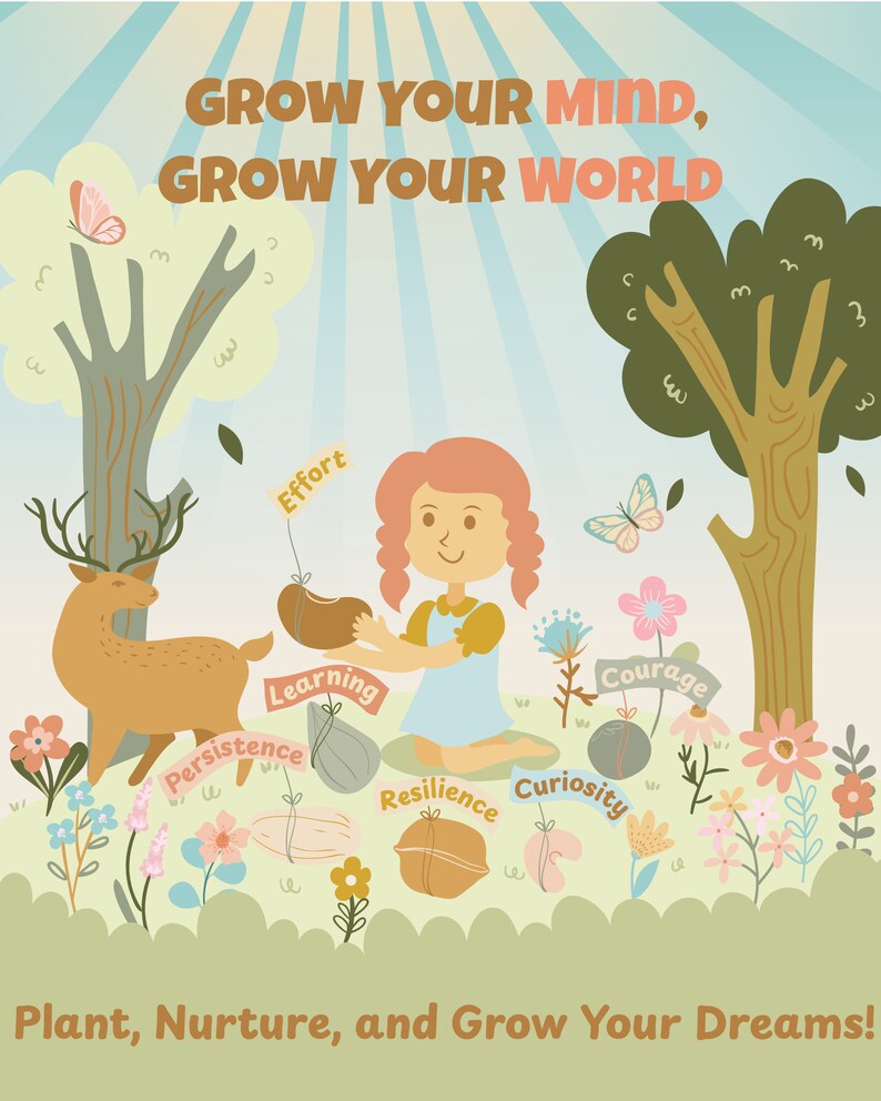 Growth Mindset Poster Kids, Classroom Decor, Positive Quotes ...