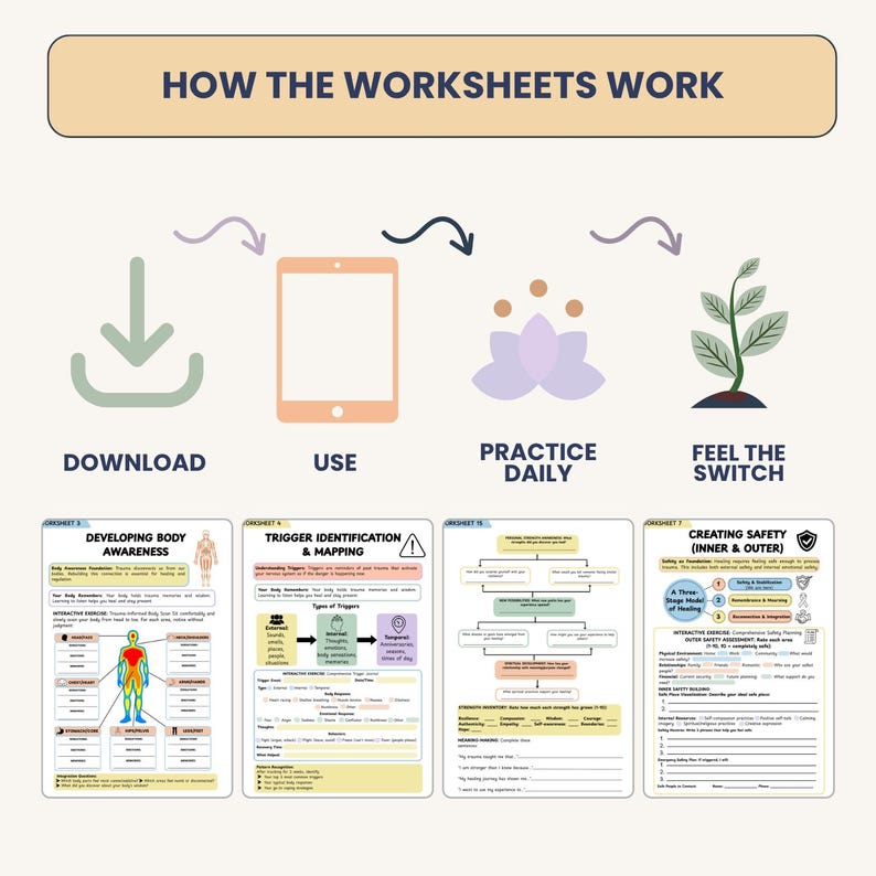 Trauma Education Worksheets, Body-based, Map Triggers, PTSD & C-PTSD ...