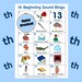 Th Speech Sound Bingo Game Printable, Beginning Sound Card, Speech ...
