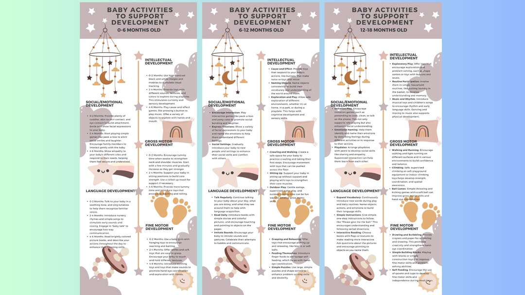 3 Unique Infographics for All Stages of Baby Development: 0-6 Months, 6 ...