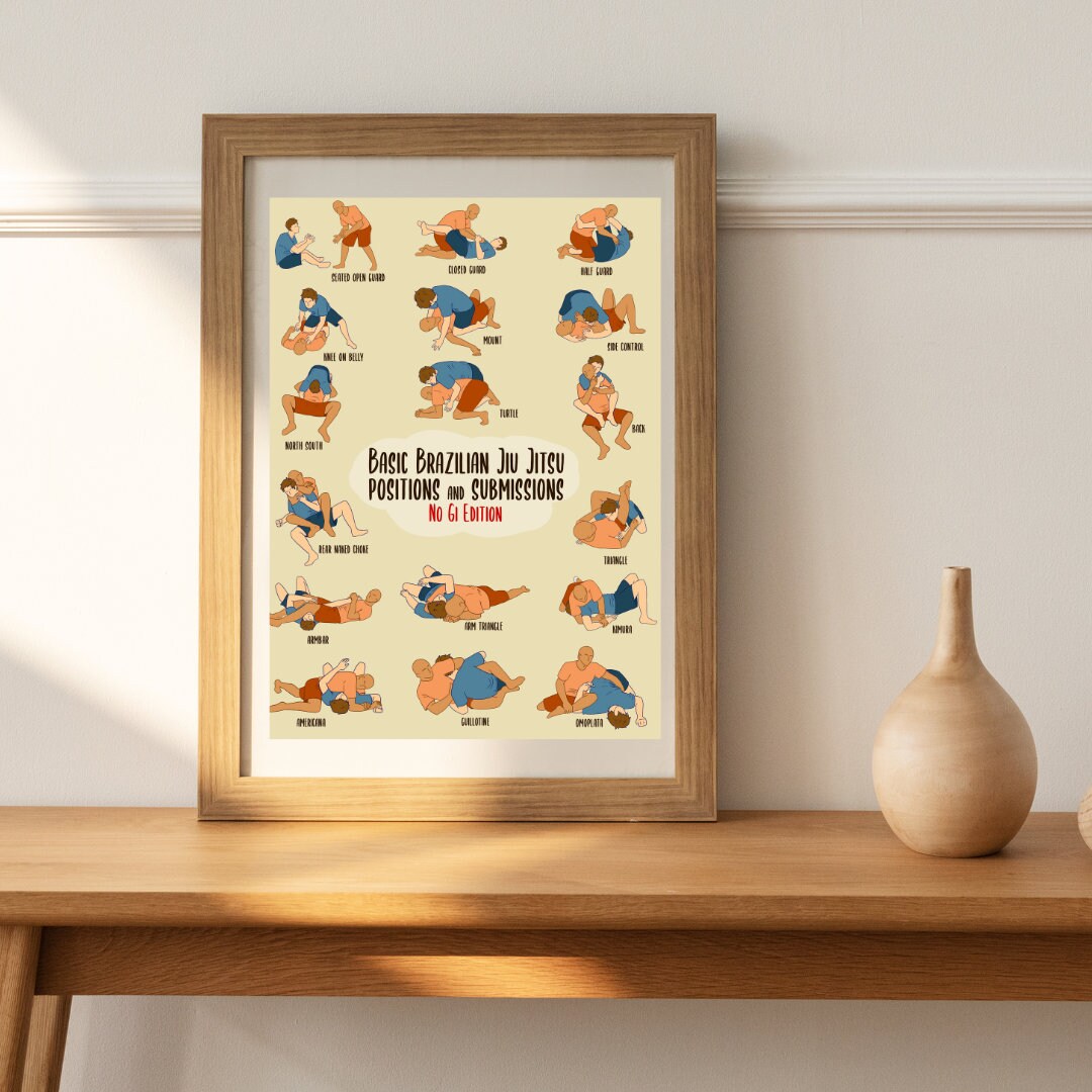 BJJ Positions and Submissions Downloadable JPG PDF Print - Etsy