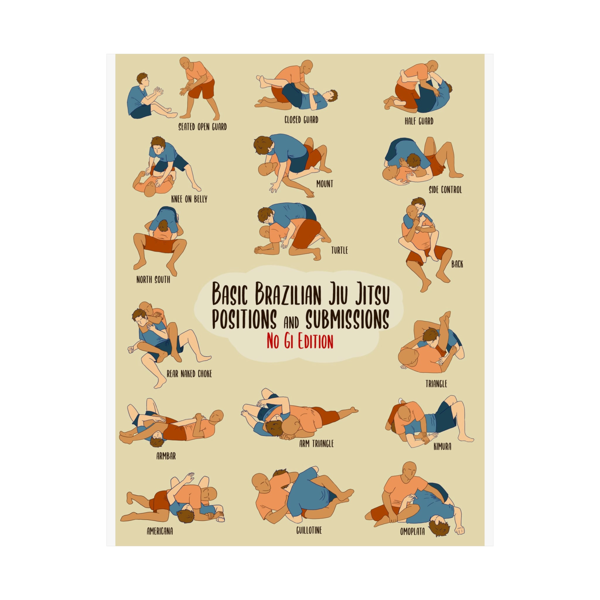 Brazilian Jiu Jitsu Positions and Submissions Print - Etsy
