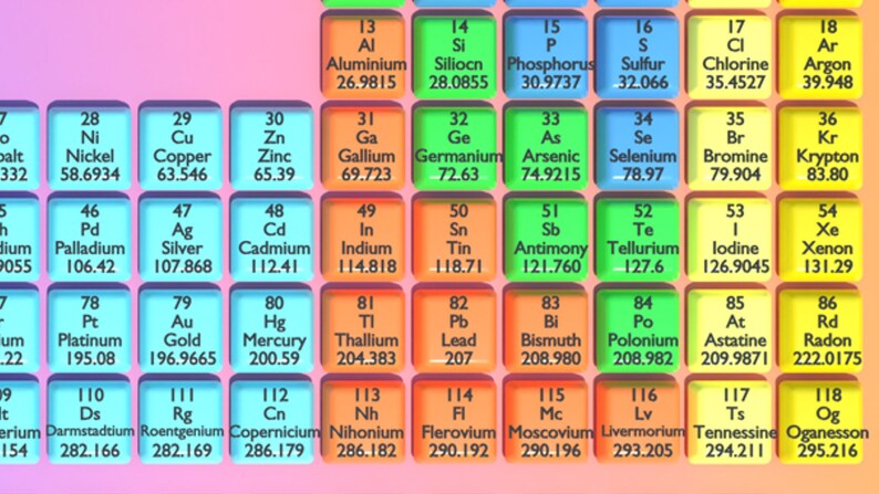 Periodic Table in Stunning 8K Resolution - Etsy