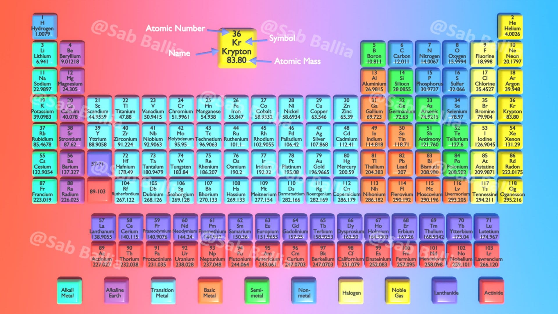 Periodic Table in Stunning 8K Resolution - Etsy