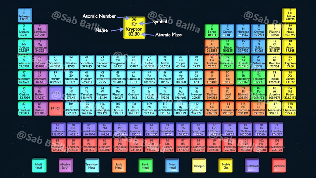 Periodic Table in Stunning 8K Resolution - Etsy UK