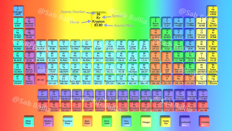 Periodic Table in Stunning 8K Resolution - Etsy