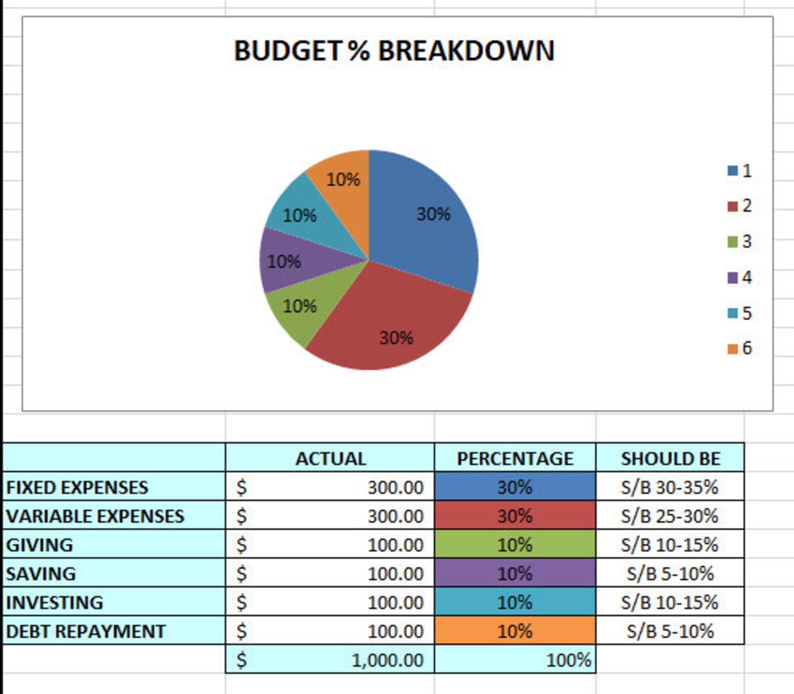 Two Monthly Budget Tracker - Etsy