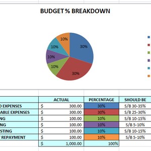 Two Monthly Budget Tracker - Etsy