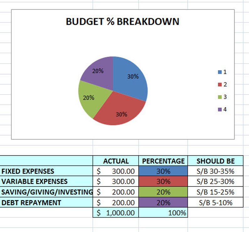 Two Monthly Budget Tracker - Etsy