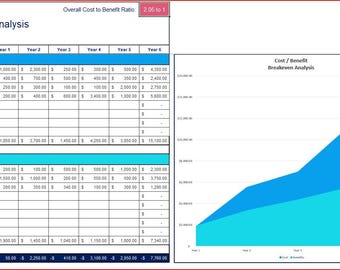 Cost Benefit Analysis Excel Template Cost Breakdown Cost-benefit Chart ...