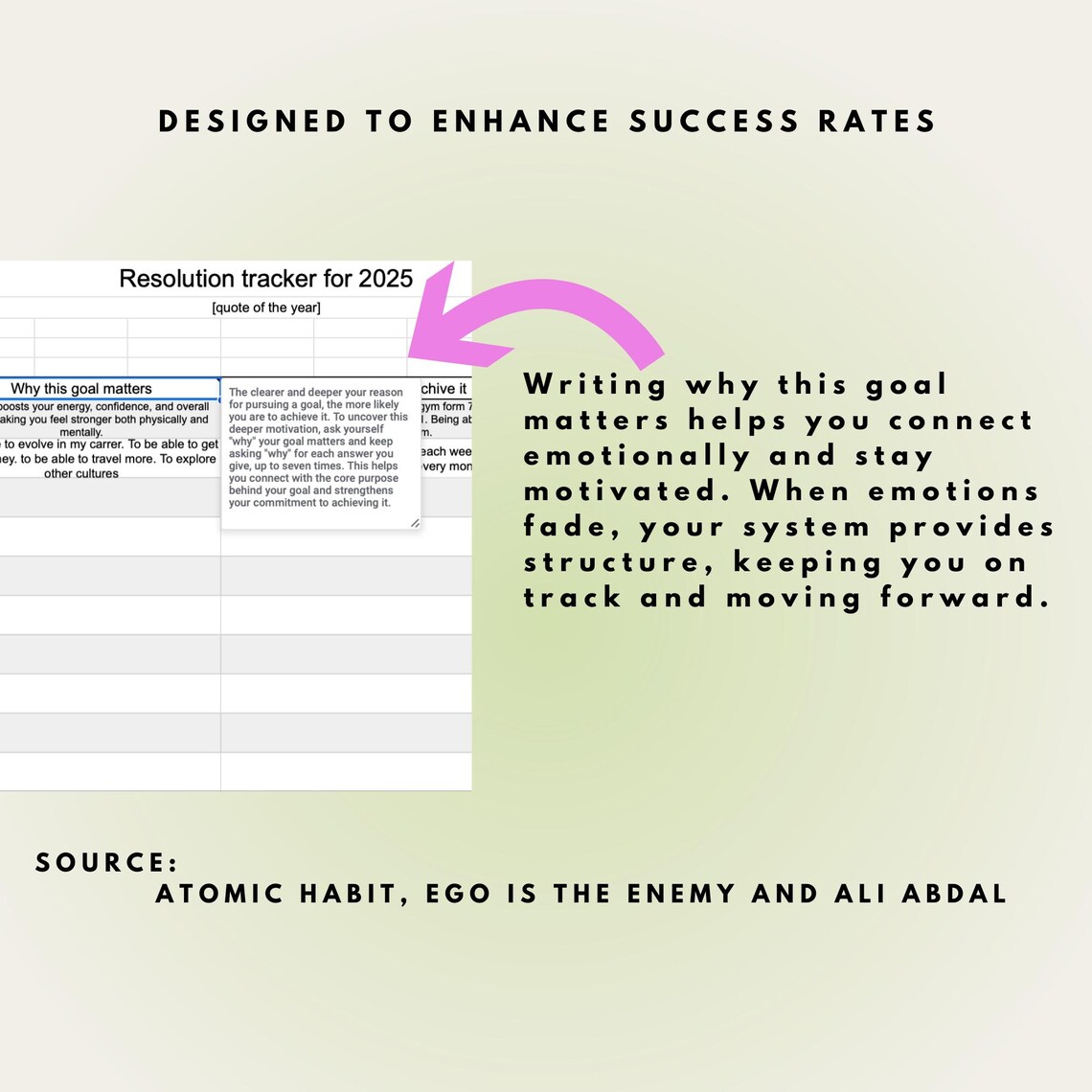 2025 Yearly Resolution Tracker | Science-based Goal Planner With ...