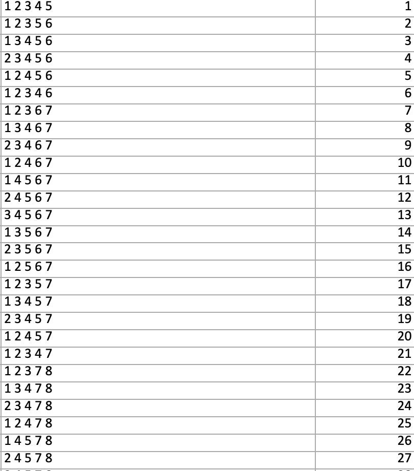 Lottery Florida Fantasy 5, 376,992 Combination Numbers - Etsy