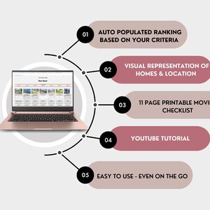 House Hunting Spreadsheet | Rental | Apartment Search Planner | House ...