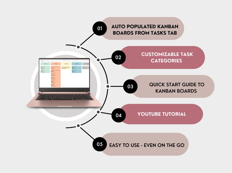 Kanban Board Google Sheets | to Do List Template | Project Planner | Productivity Planner ...