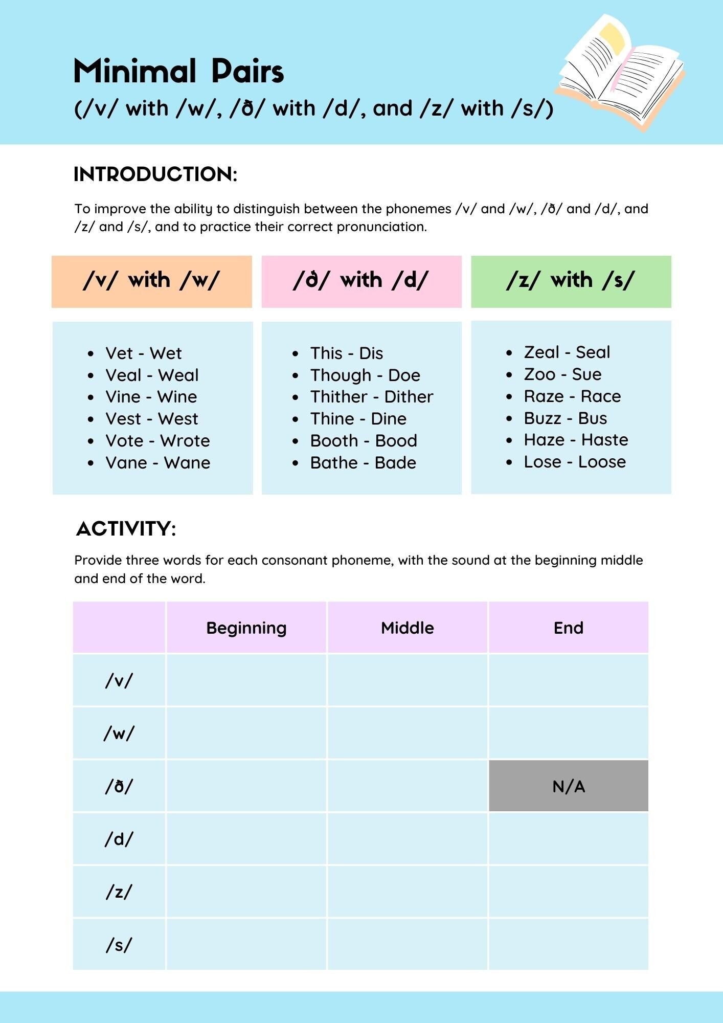 Phonics Worksheets minimal Pairs and Bingo - Etsy