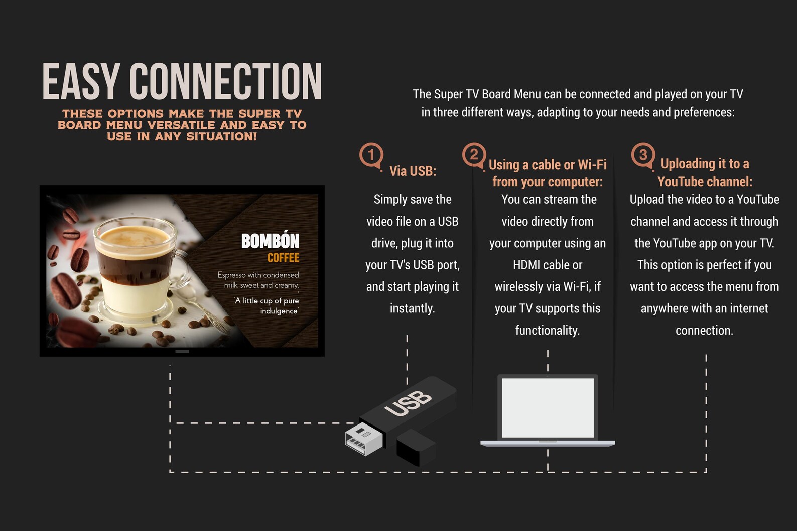Coffee Digital Menu, Design Service for Super TV Board, Animated TV ...