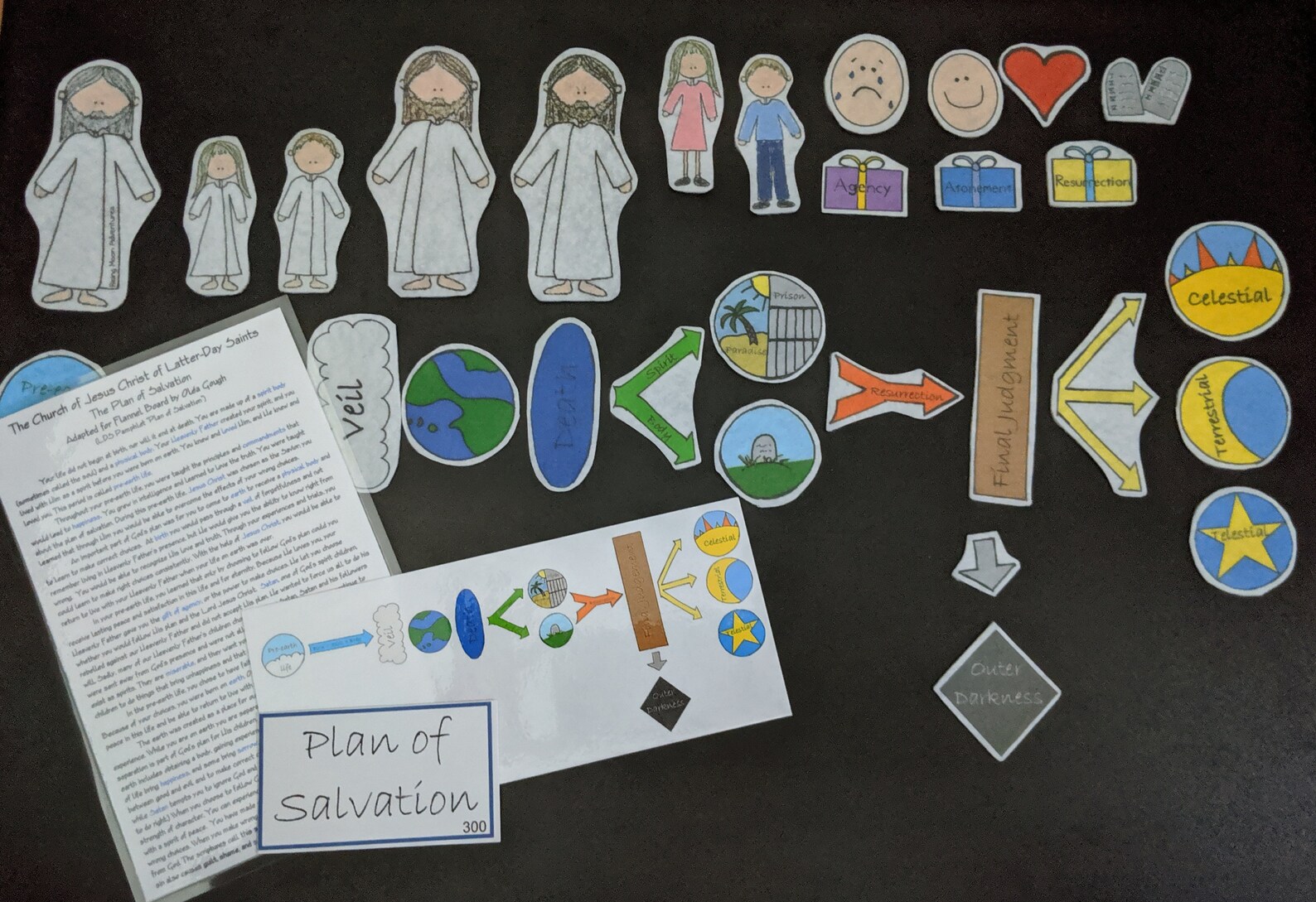 Plan of Salvation Cutouts with Laminated Story Card available | Etsy