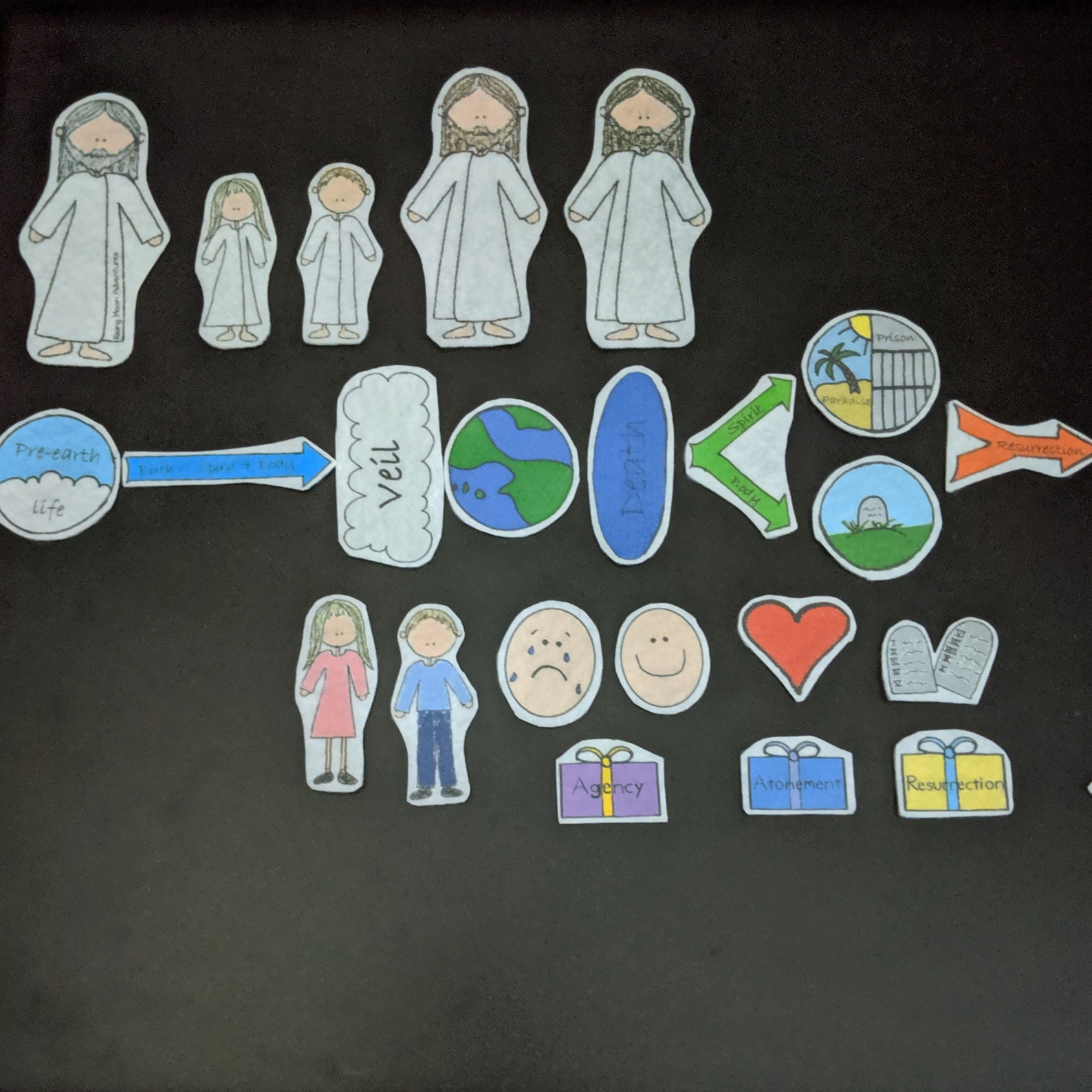 Plan of Salvation Cutouts With Laminated Story Card Available - Etsy
