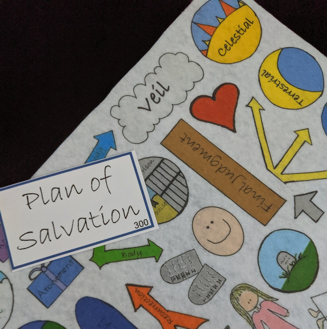 Plan of Salvation Cutouts with Laminated Story Card available | Etsy