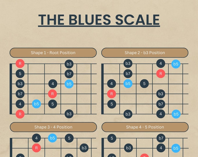 THE BLUES SCALE. Learn to Improvise, Play, and Write the Blues. Ideal ...