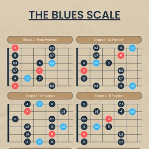 THE BLUES SCALE. Learn to Improvise, Play, and Write the Blues. Ideal ...