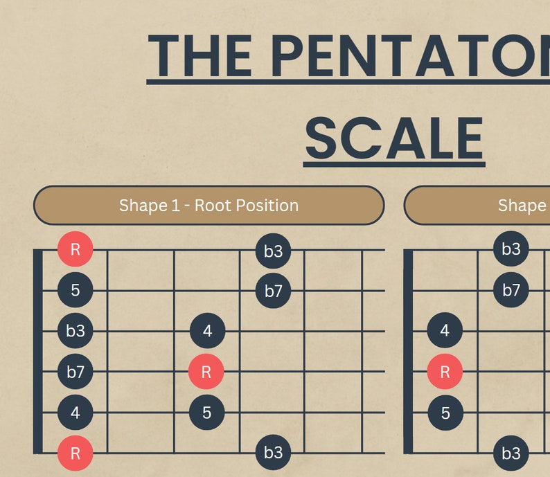 Pentatonic Scale. Learn the Most Popular Guitar Scale for Soloing and ...