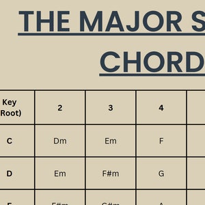 The MAJOR SCALE. How to Play the Major Scale and Use It for Solos ...