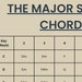 The MAJOR SCALE. How to Play the Major Scale and Use It for Solos ...