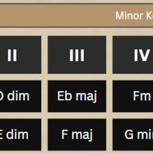 Major and Minor Key Chord Chart: Music Theory Learning Tool (PNG) - Etsy