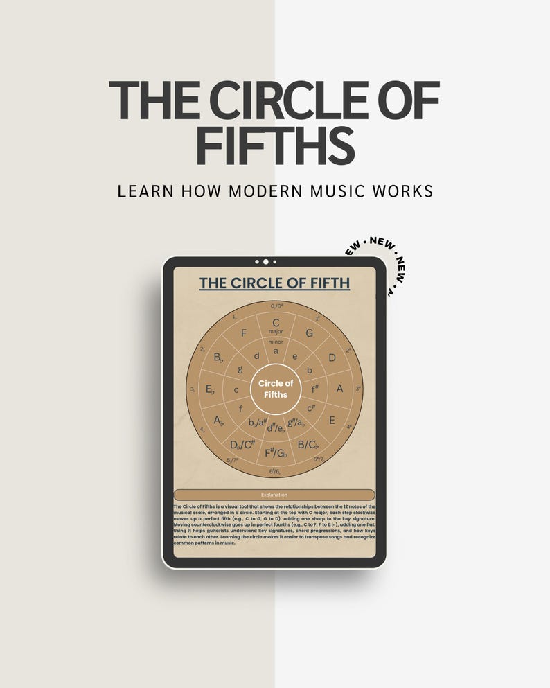 Circle of Fifths Poster: Music Theory Chart (digital Download) - Etsy