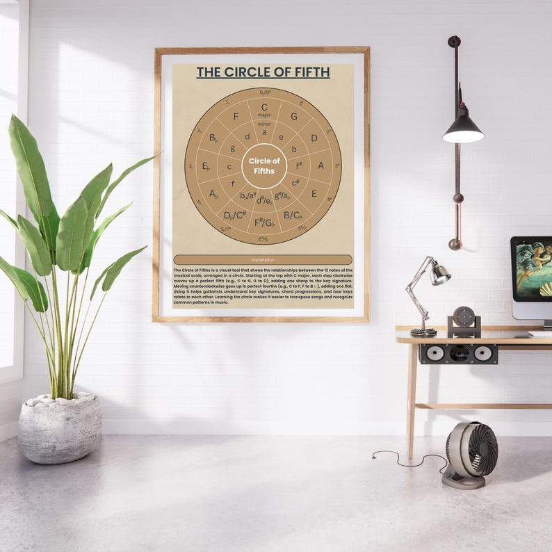 CIRCLE OF FIFTHS Poster. Accurate Chords and Key Signatures Reference ...