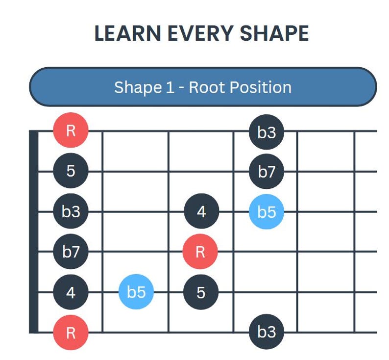 Blues Scale Guitar Chart: Beginner-friendly Theory Guide (digital ...