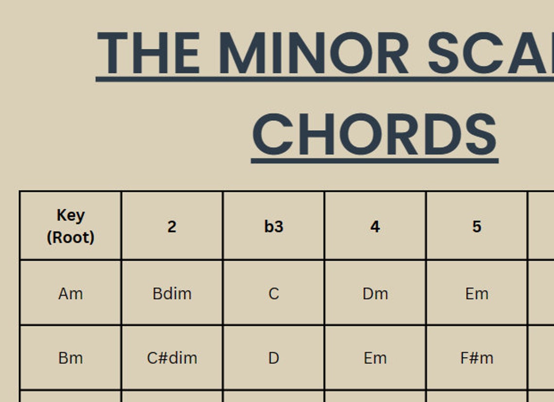 The Minor Scale. How to Play the Minor Scale and Use It for Solos or ...