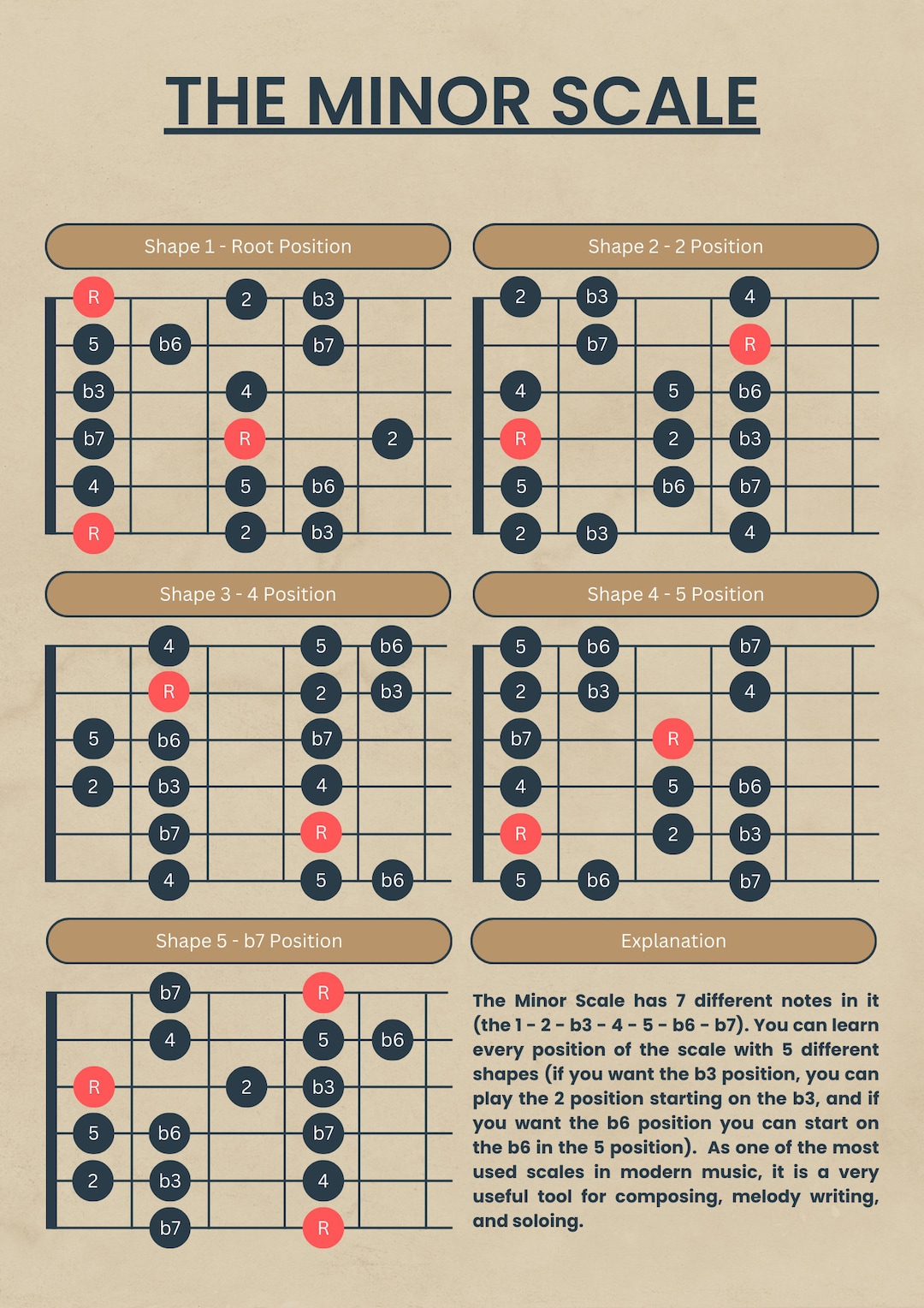 The Minor Scale. How to Play the Minor Scale and Use It for Solos or ...