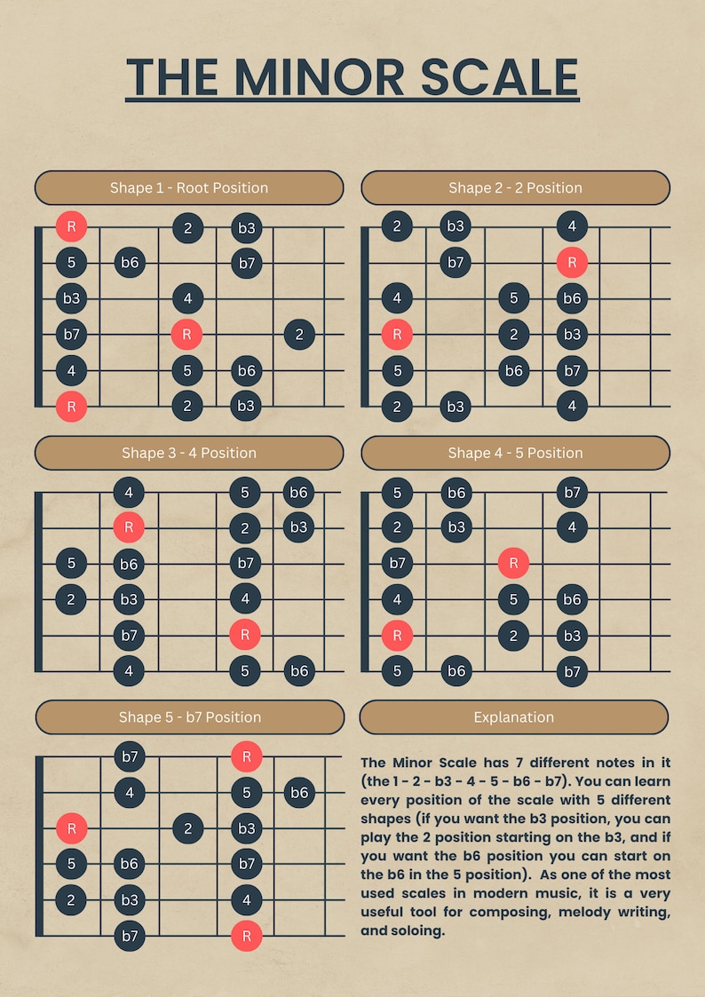 The Minor Scale. How to Play the Minor Scale and Use It for Solos or ...