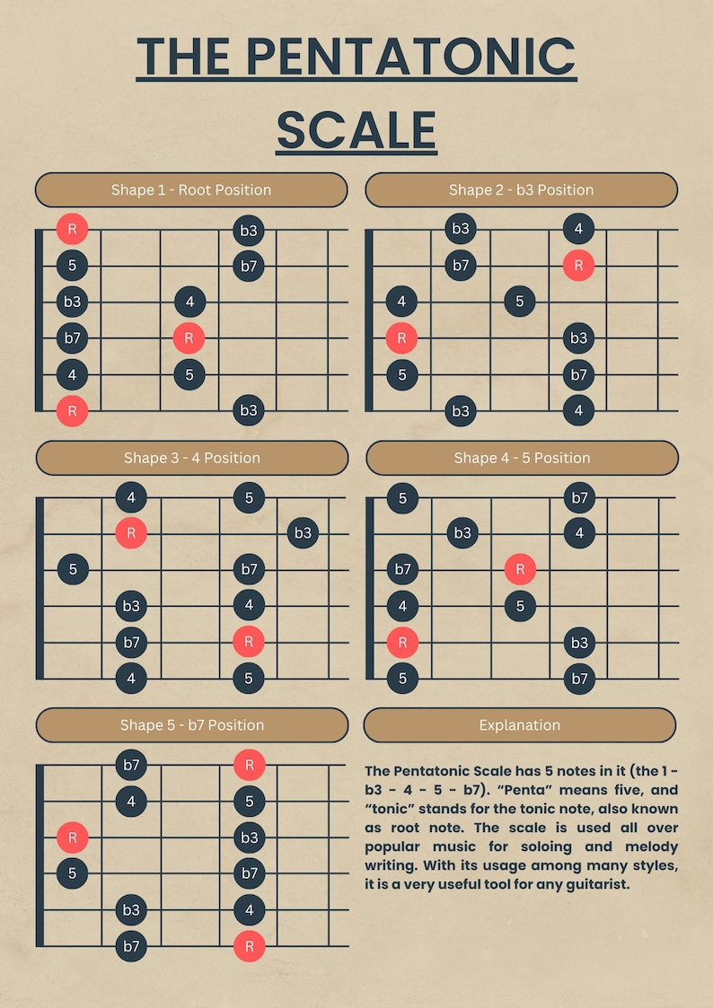 Pentatonic Scale. Learn the Most Popular Guitar Scale for Soloing and ...