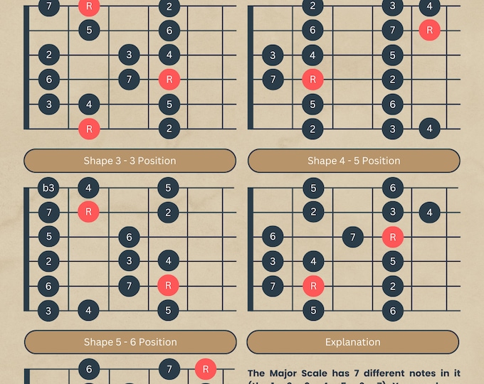 Guitar Major Scale Poster: Ionian Scale, Chords & Notes (PNG Digital ...
