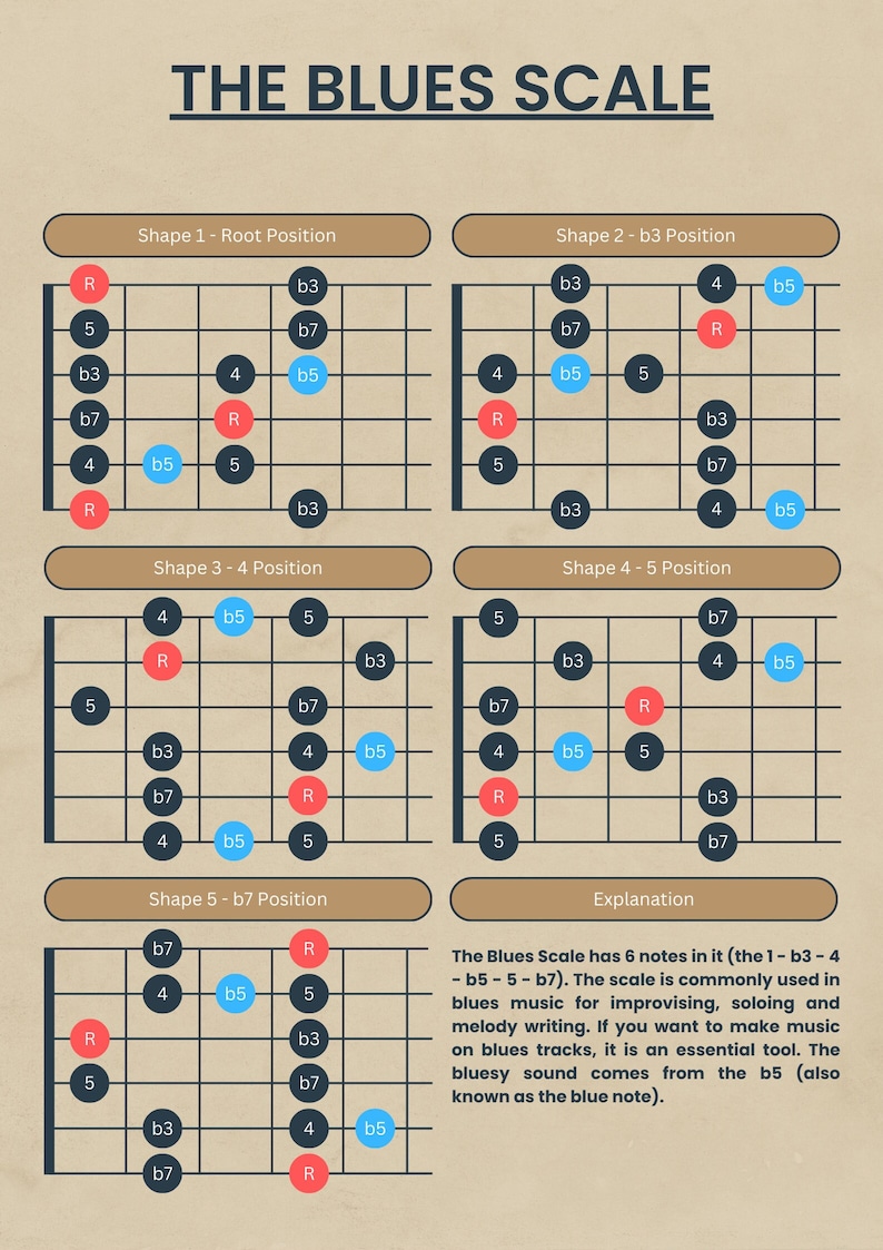 THE BLUES SCALE. Learn to Improvise, Play, and Write the Blues. Ideal ...
