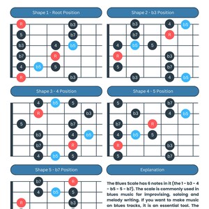 Blues Scale Guitar Chart: Beginner-friendly Theory Guide (digital ...