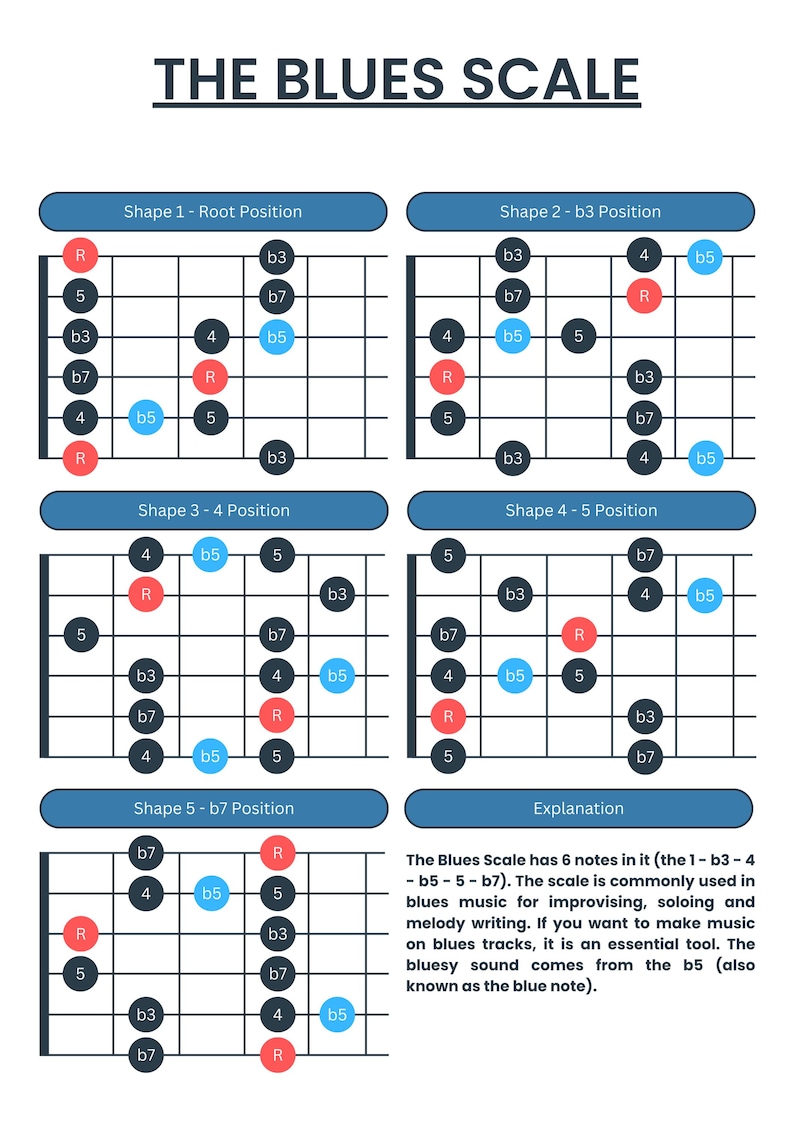 Blues Scale Guitar Chart: Beginner-friendly Theory Guide (digital ...