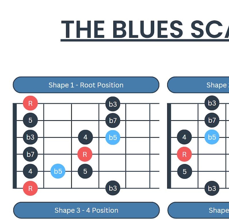 Blues Scale Guitar Chart: Beginner-friendly Theory Guide (digital ...