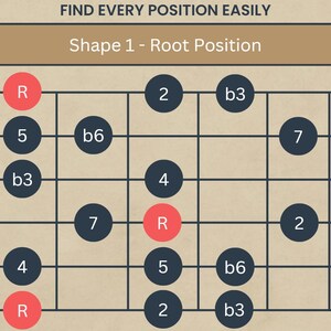 The Harmonic Minor Scale. How to Play the Harmonic Minor Scale. A ...