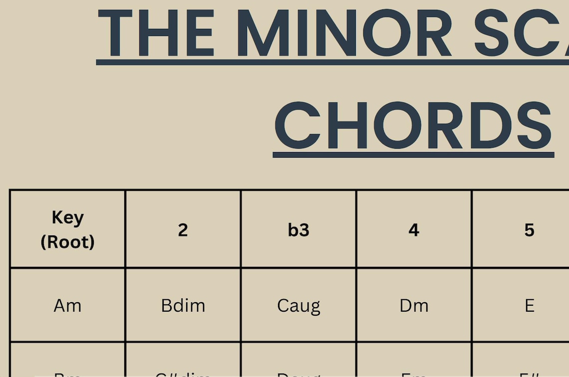 The Harmonic Minor Scale. How to Play the Harmonic Minor Scale. A ...