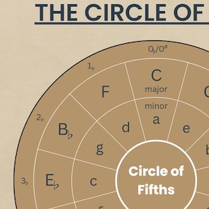 Circle of Fifths Poster: Music Theory Chart (digital Download) - Etsy
