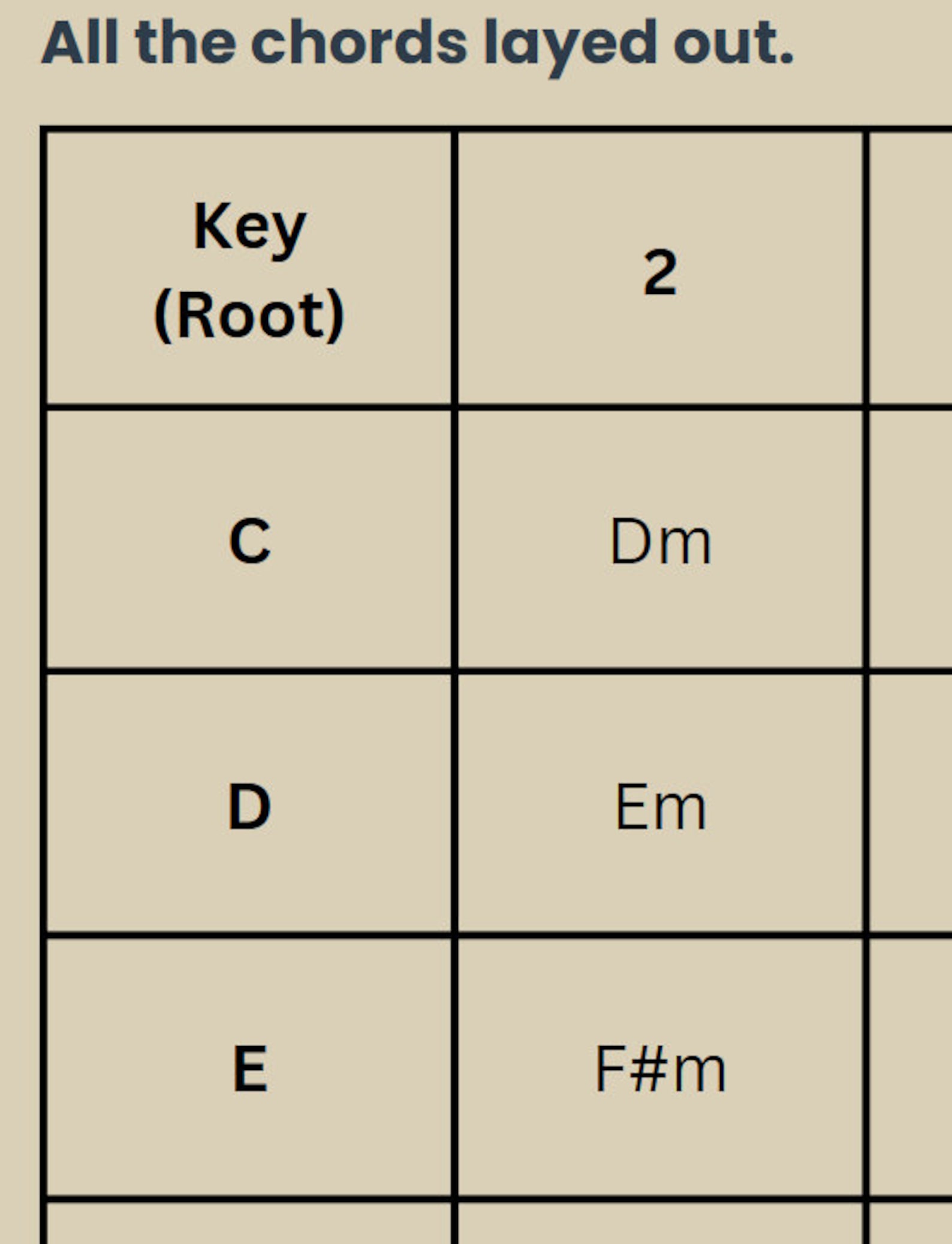 Guitar Major Scale Poster: Ionian Scale, Chords & Notes (PNG Digital ...