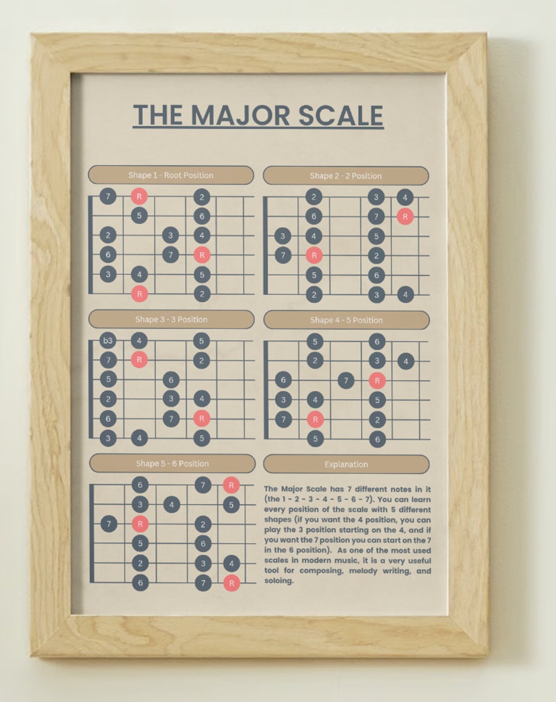 Guitar Major Scale Poster: Ionian Scale, Chords & Notes (PNG Digital ...