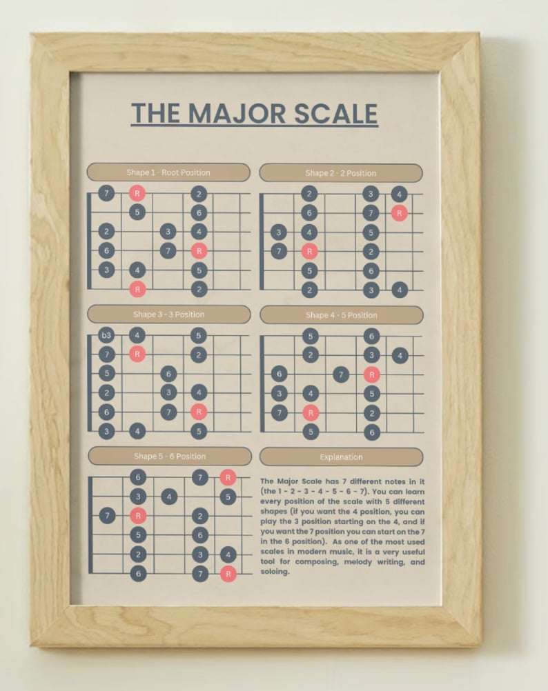 The MAJOR SCALE. How to Play the Major Scale and Use It for Solos ...