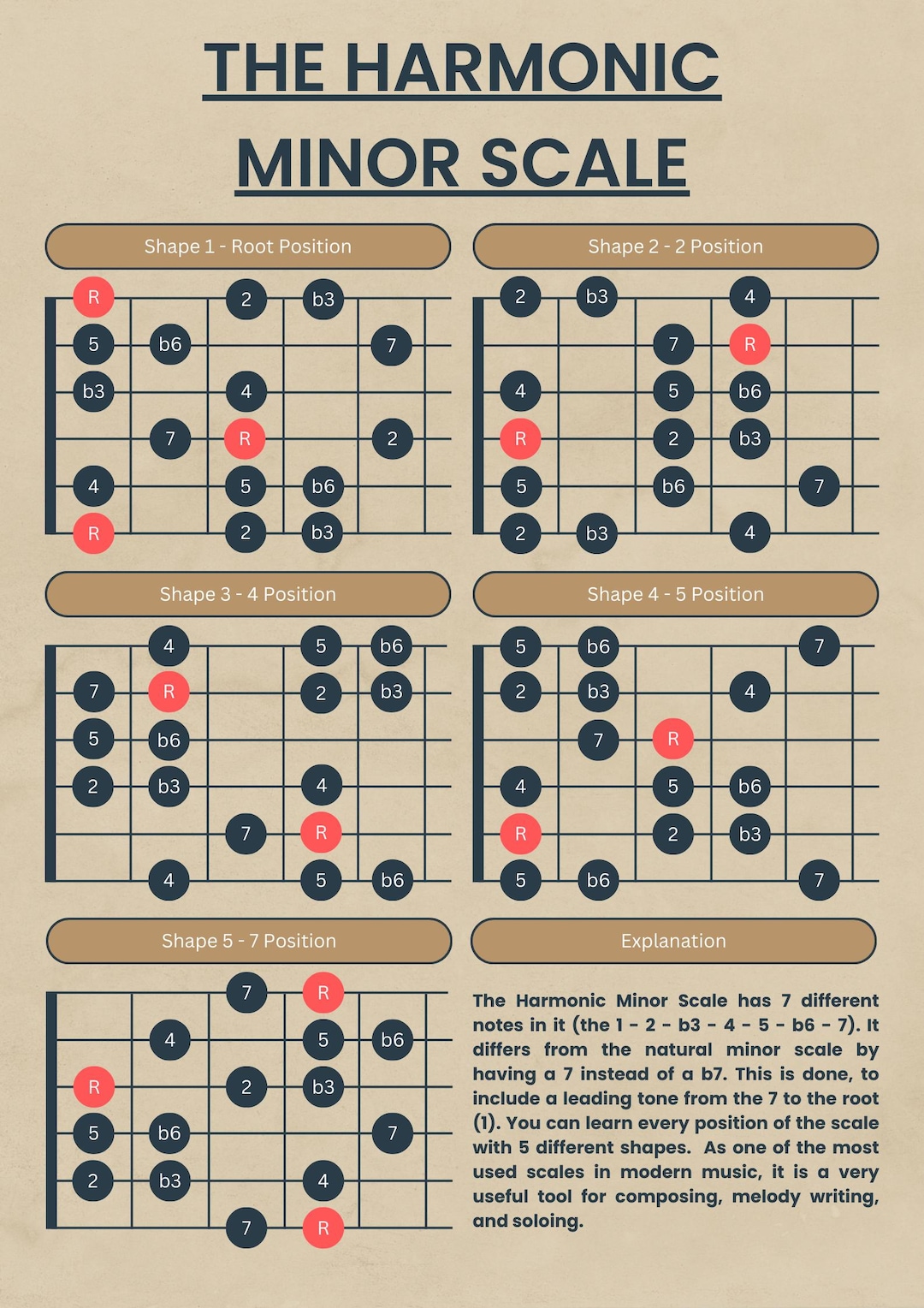 The Harmonic Minor Scale. How to Play the Harmonic Minor Scale. A ...