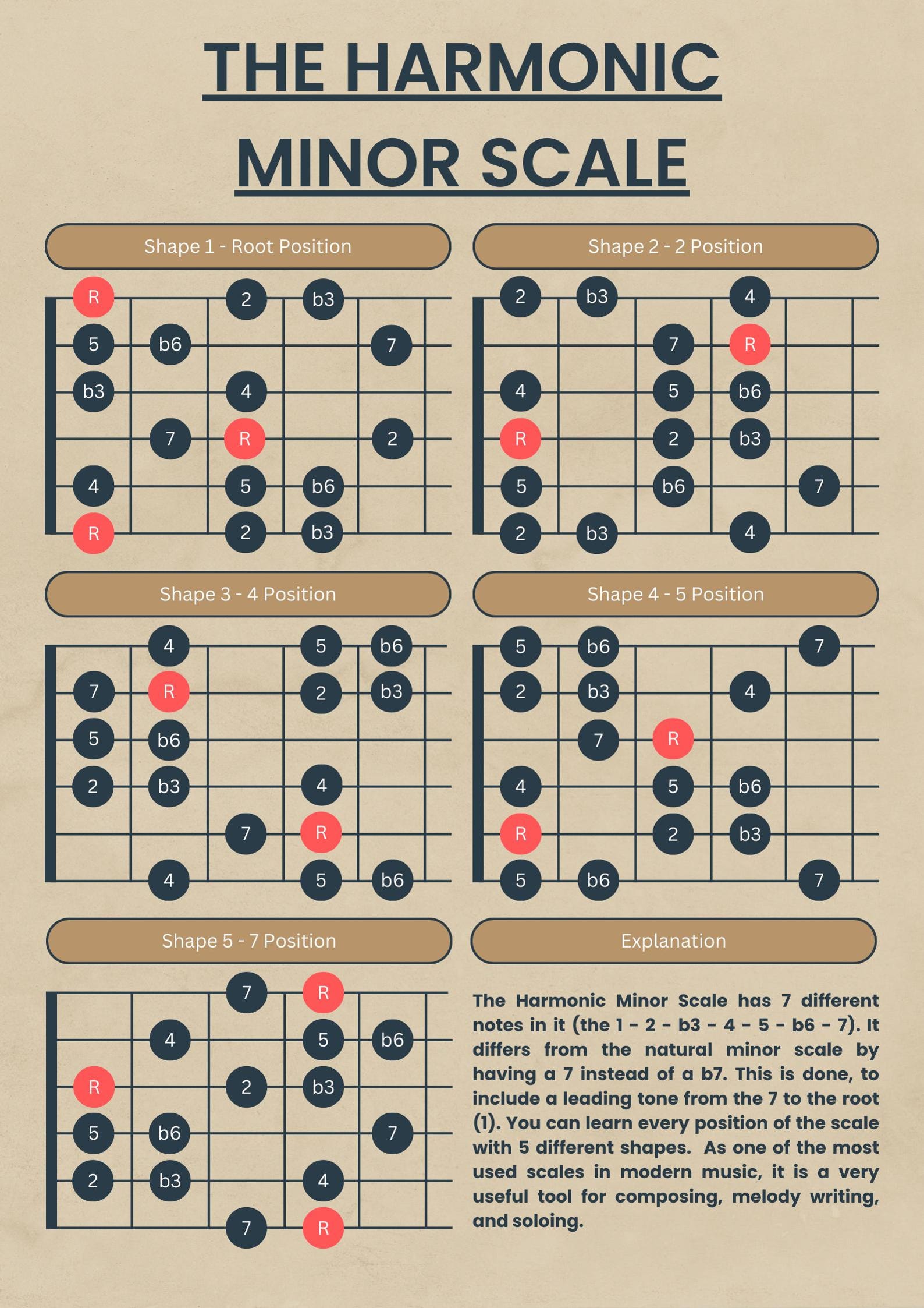 The Harmonic Minor Scale. How to Play the Harmonic Minor Scale. A ...