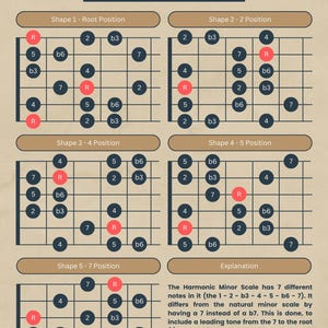 The Harmonic Minor Scale. How to Play the Harmonic Minor Scale. A ...